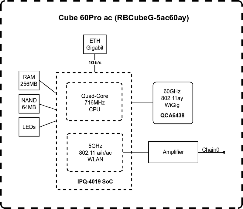 MikroTik Wiki | Mikrotik Cube 60Pro ac (CubeG-5ac60ay)